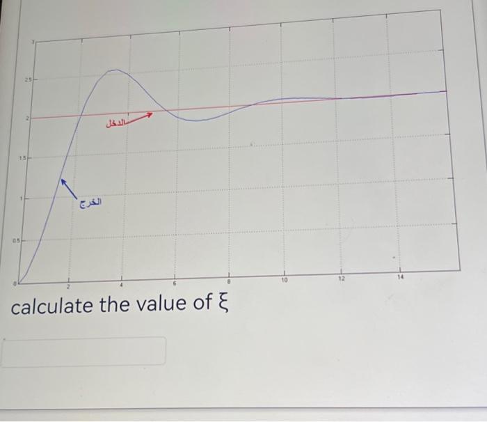 Solved calculate the value of ξ | Chegg.com