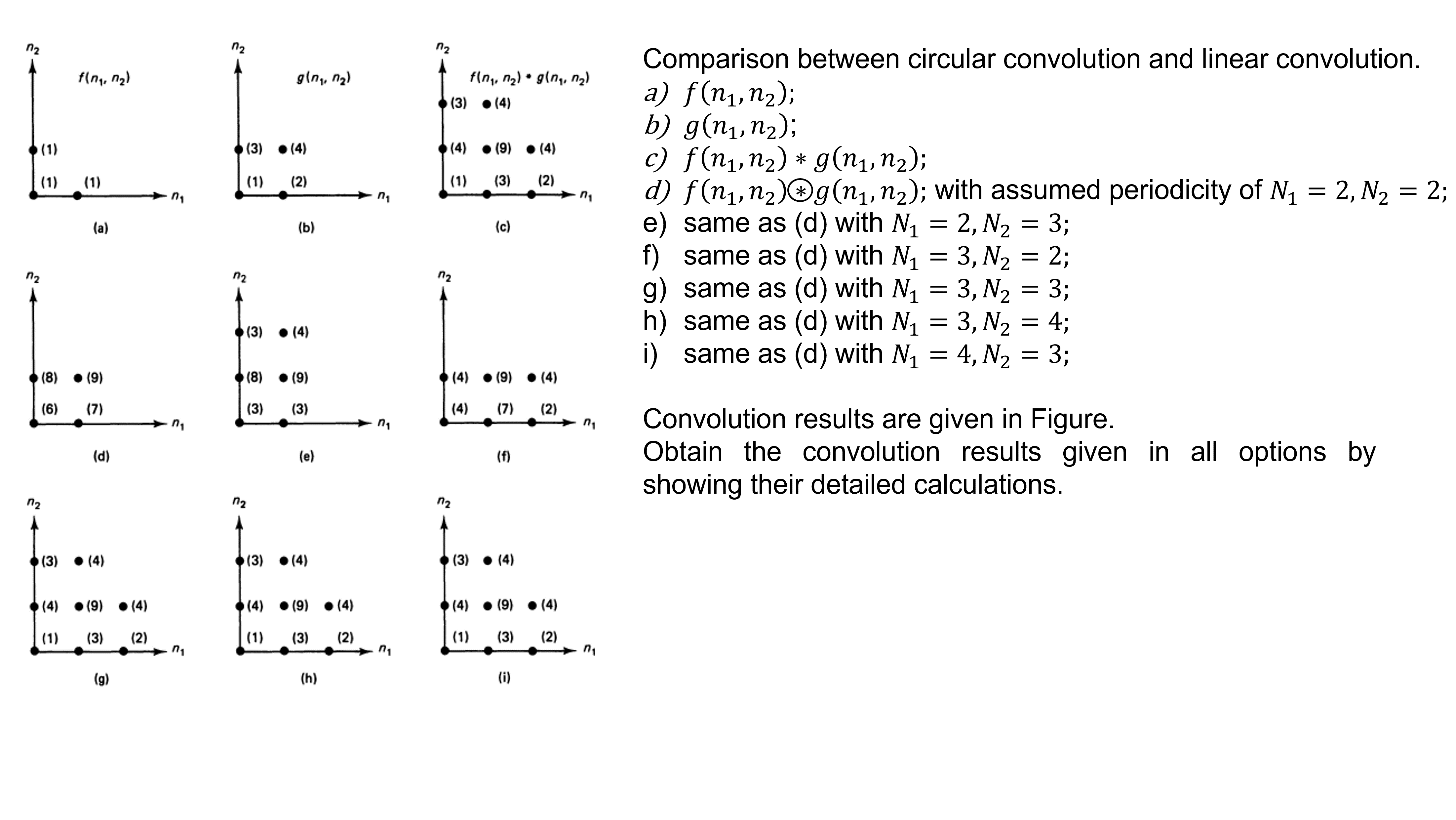 (a)(b)(c)Comparison between circular convolution and | Chegg.com