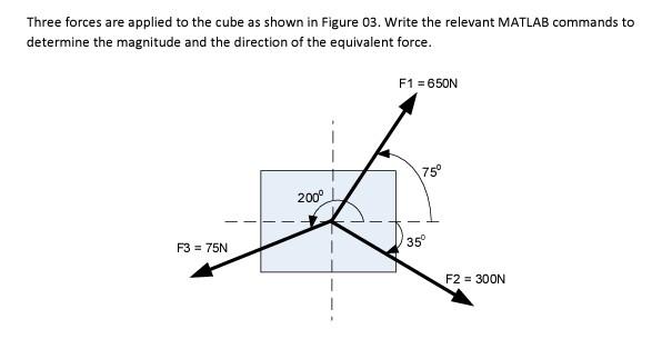 Solved explain how to calculate the angle and how to slove | Chegg.com