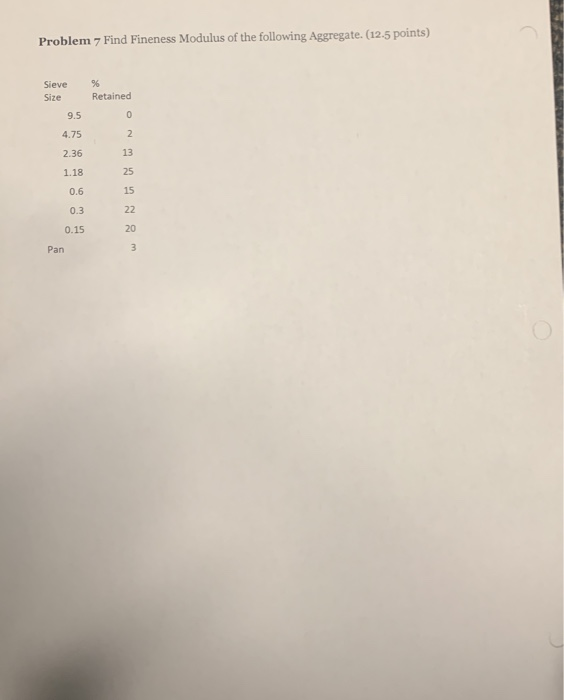 Solved Problem 7 Find Fineness Modulus of the following | Chegg.com