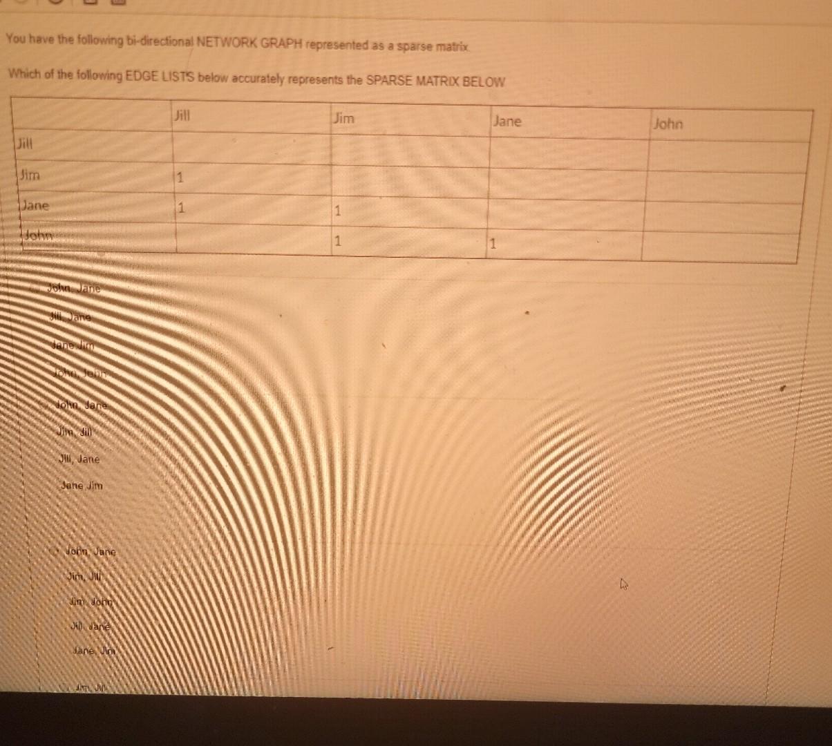 Solved You have the following bi-directional NETWORK GRAPH | Chegg.com