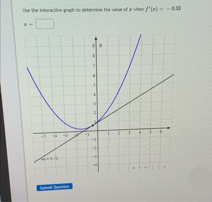 Use the interactive graph to determine the value of x | Chegg.com