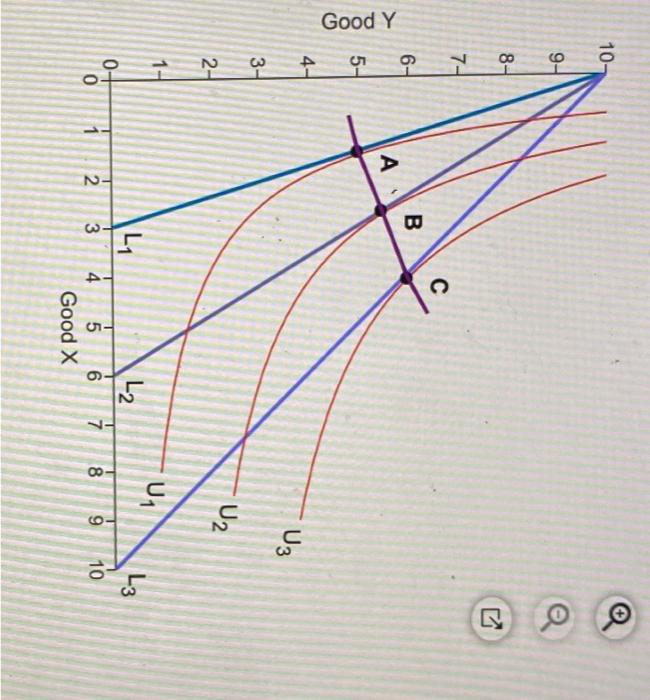 Solved The diagram to the right shows a consumer's | Chegg.com