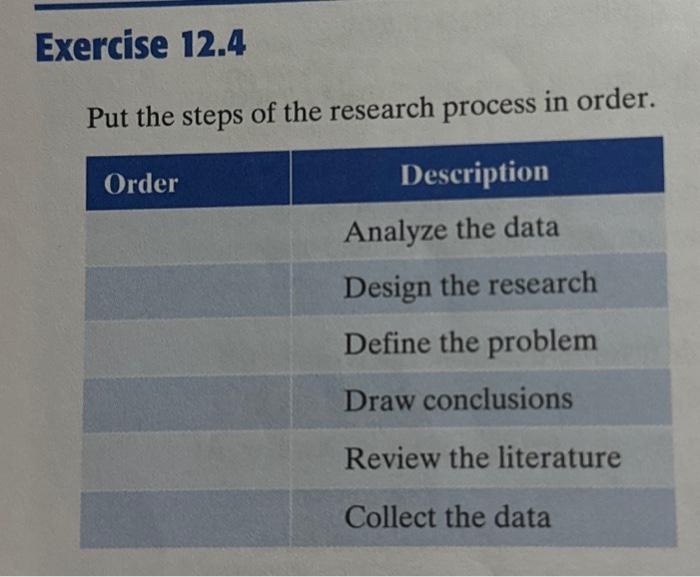 Solved Put the steps of the research process in order. | Chegg.com