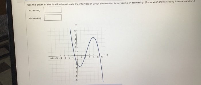 Solved Use the graph of the function to estimate the | Chegg.com