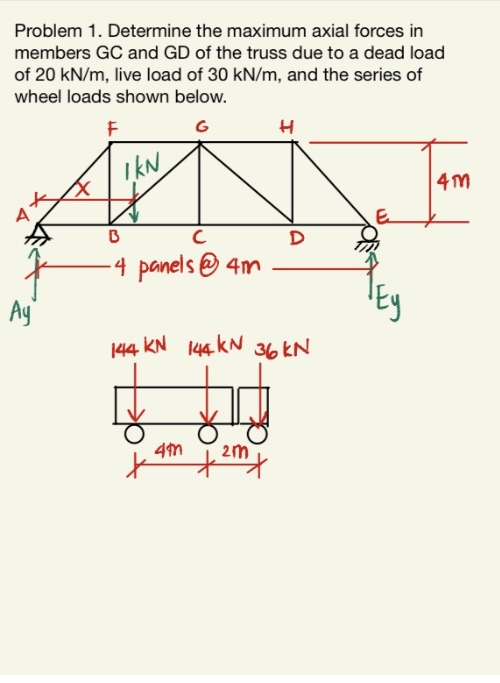 Solved Problem 1. ﻿Determine the maximum axial forces in | Chegg.com