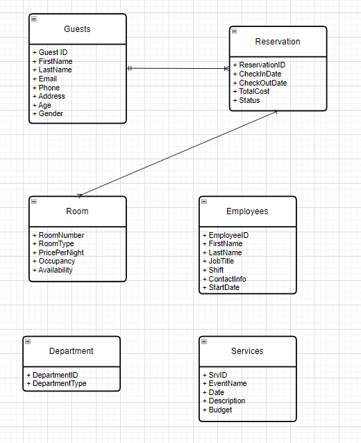 Please draw an Enhanced Entity Relationship diagram. | Chegg.com