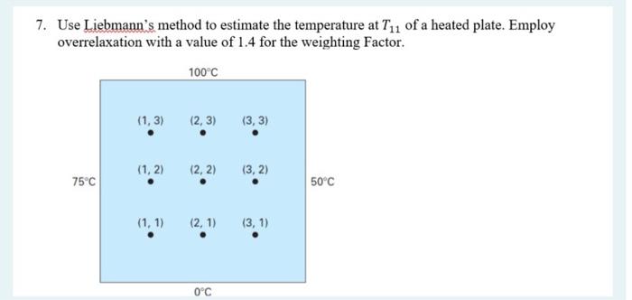 Solved 7. Use Liebmann's method to estimate the temperature | Chegg.com