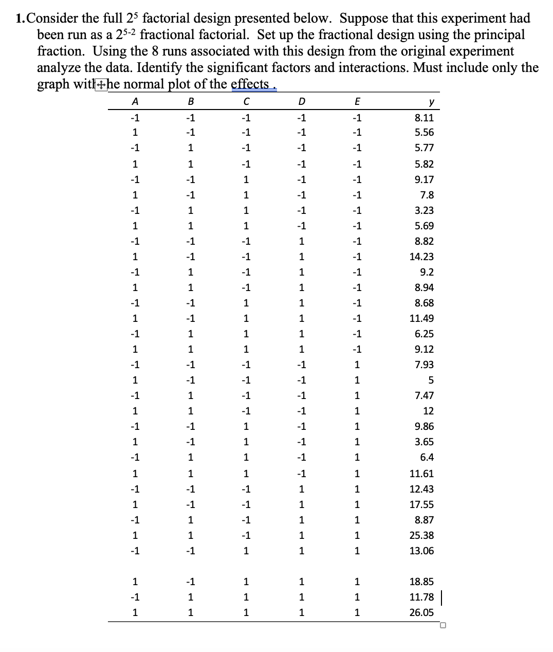 Solved 1.Consider the full 25 ﻿factorial design presented | Chegg.com