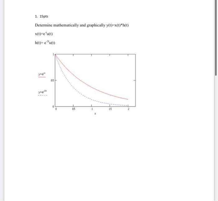 Solved 1. 15pts Determine mathematically and graphically | Chegg.com