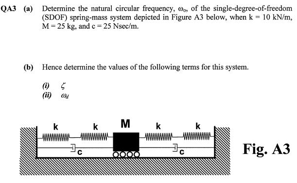 Solved Determine the natural circular frequency, omega 0, | Chegg.com