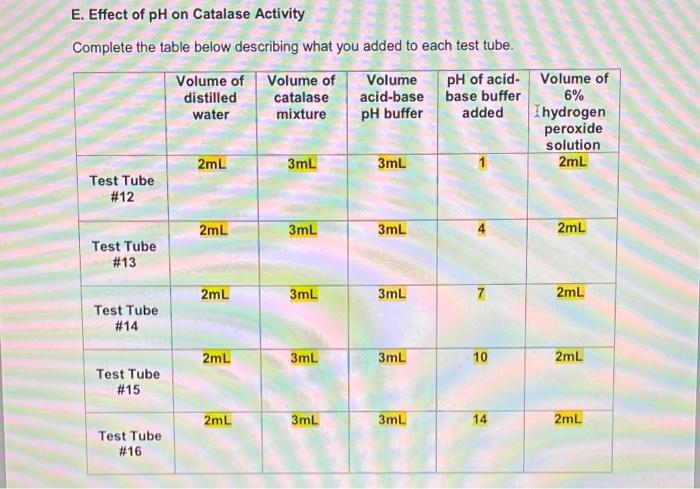 E. Effect of pH on Catalase Activity Complete the | Chegg.com