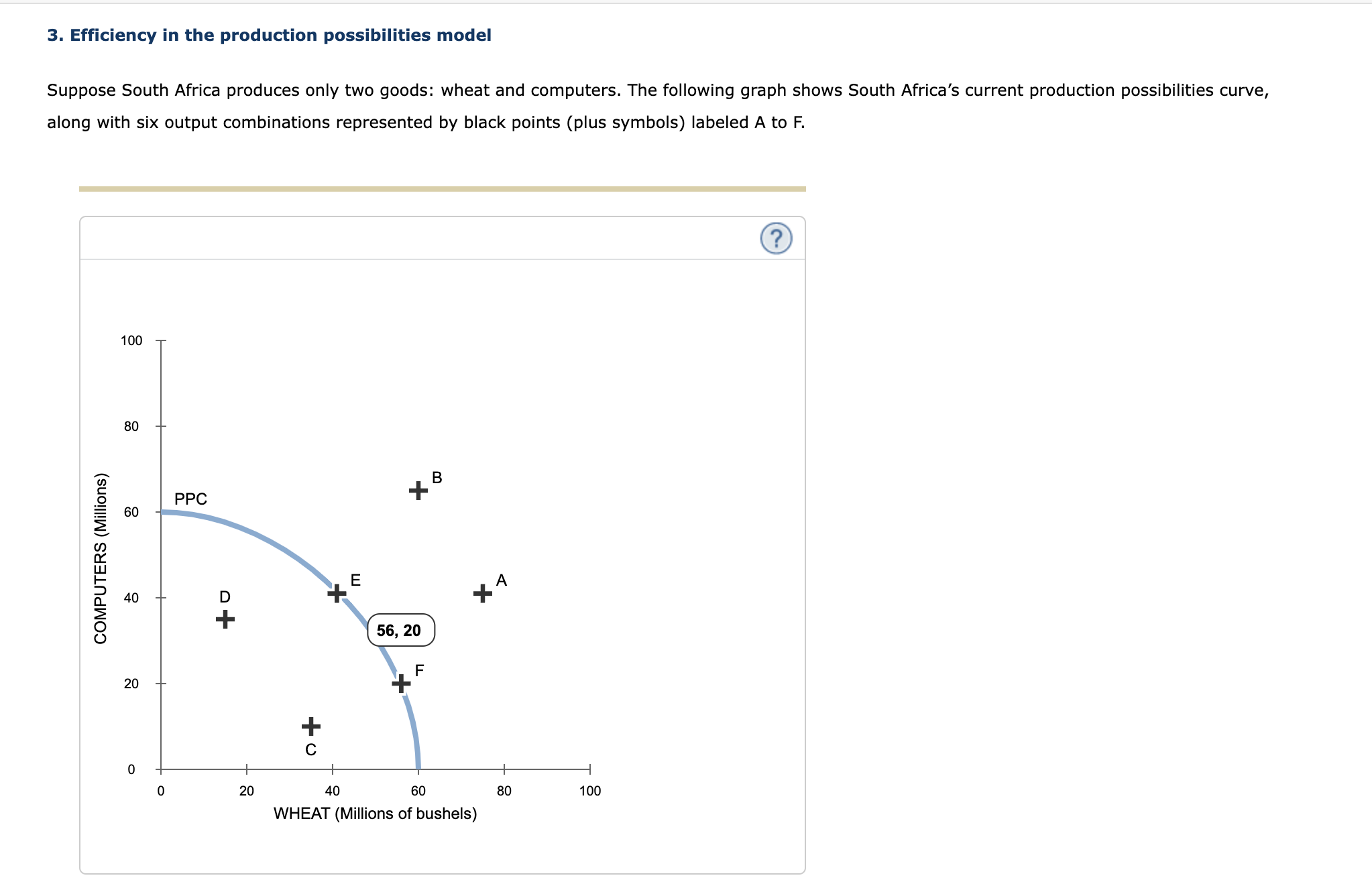 Solved Efficiency in the production possibilities | Chegg.com