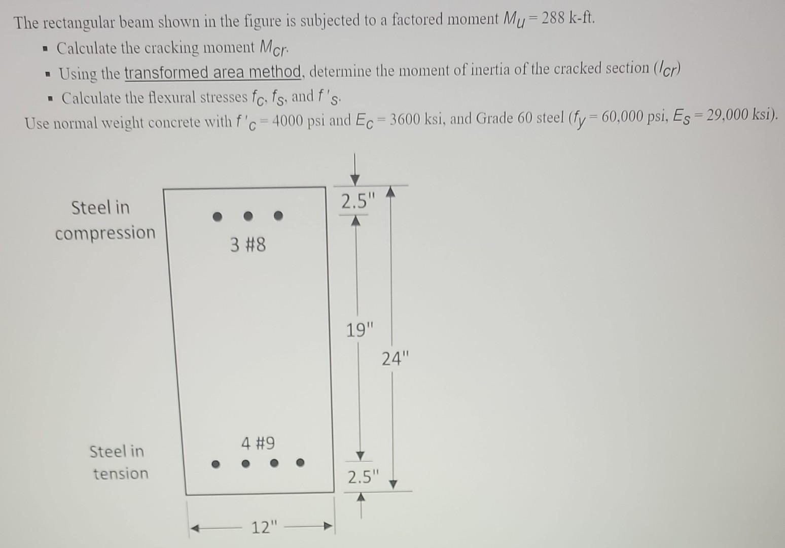 Solved The rectangular beam shown in the figure is subjected | Chegg.com