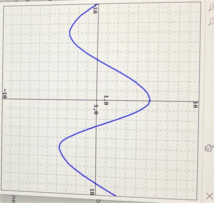 Solved Consider the function shown in the following graph. | Chegg.com