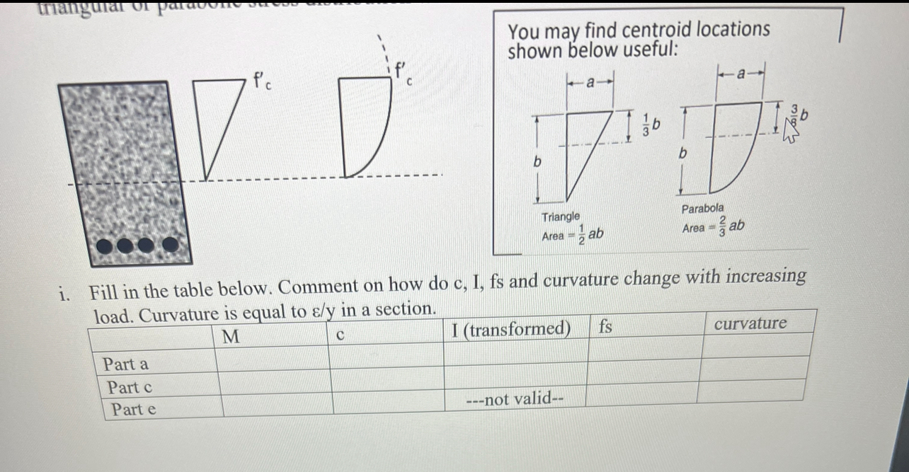 Solved Problem 1: A beam has concrete with a compressive | Chegg.com