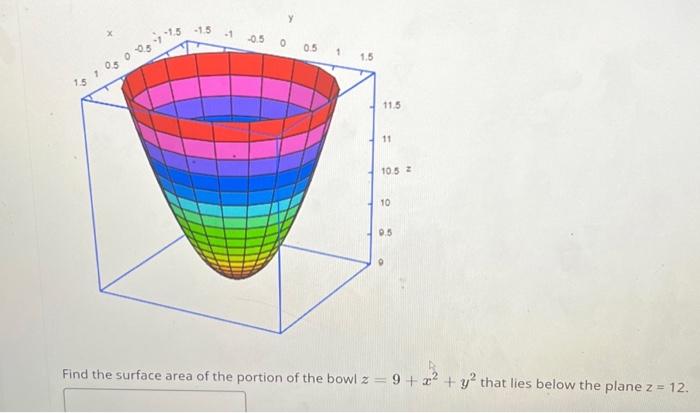 Find the surface area of the portion of the bowl | Chegg.com