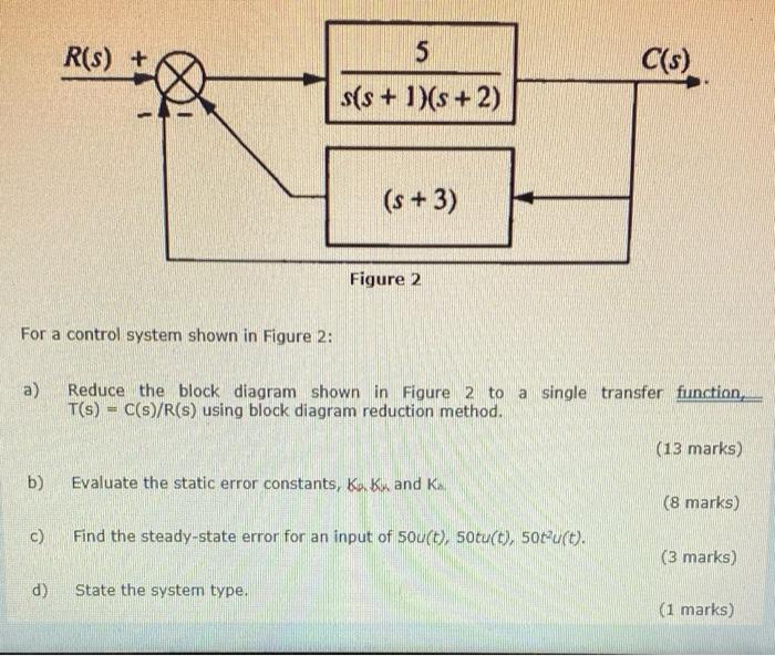 Solved R(s) + 5 C(s) s(s + 1)(3+2) (s +3) Figure 2 For a | Chegg.com