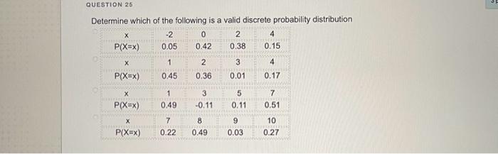 Solved Determine which of the following is a valid discrete | Chegg.com