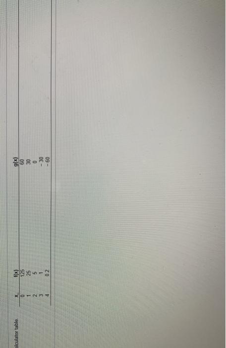 Solved some values of functions f, g, h and k are provided | Chegg.com
