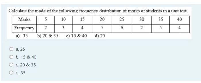 Solved Calculate the mode of the following frequency | Chegg.com