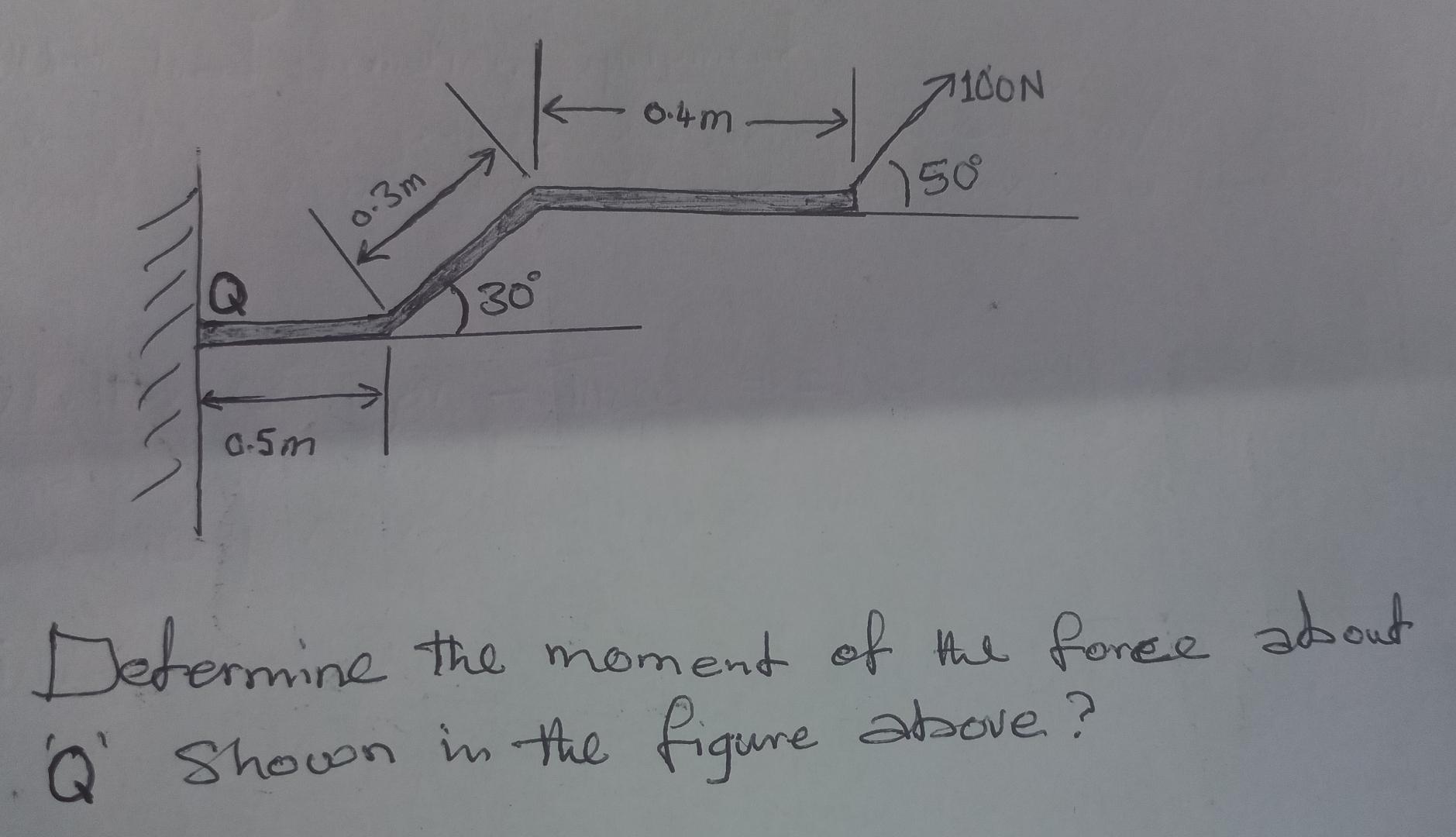 Solved Defermine the moment of the force about ' Q ' ﻿Shown | Chegg.com