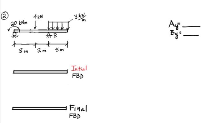 Solved (2) 4KN ↓ B 8m 2m 5m 20 kNm 3kN m Initial FBD Final | Chegg.com