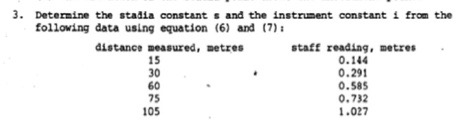 Solved Deternine the stadia constant s ﻿and the instrument | Chegg.com