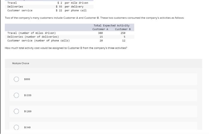 Solved How much total activity cost would be assigned to | Chegg.com