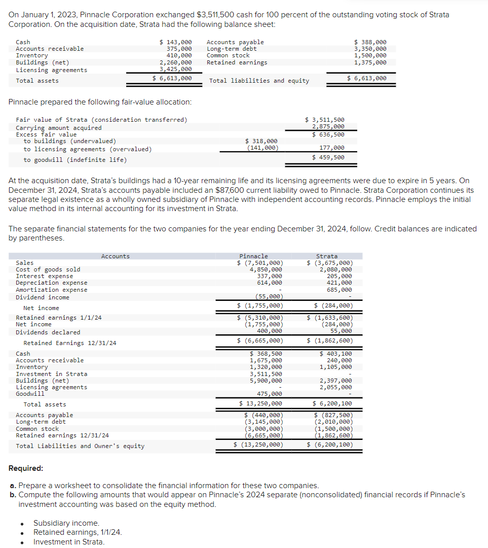 Solved On January 1, 2023, ﻿Pinnacle Corporation exchanged | Chegg.com