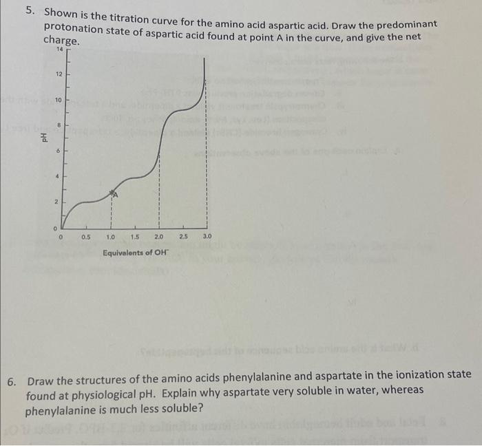 Solved 5. Shown is the titration curve for the amino acid | Chegg.com