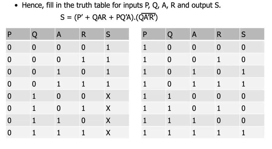 Solved Hence, fill in the truth table for inputs P,Q,A,R and | Chegg.com