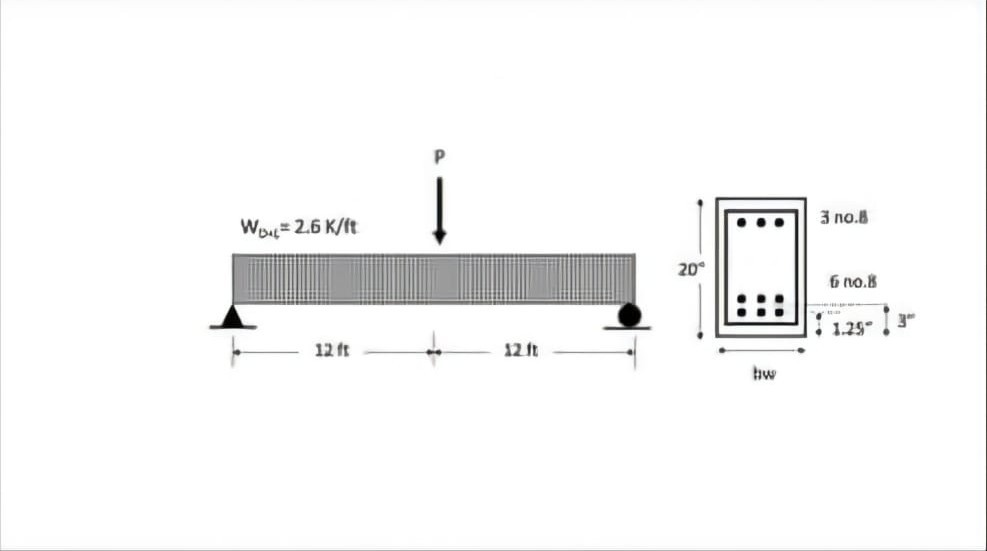 Solved Determine the deflection at midspan after 5 years. | Chegg.com