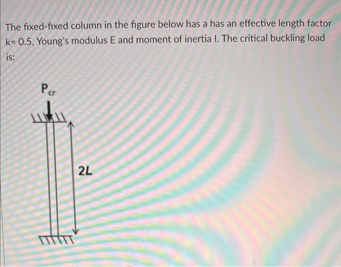 Solved The fixed-fixed column in the figure below has a has | Chegg.com