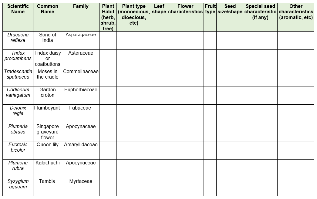 Solved Completely fill in the table with the details | Chegg.com