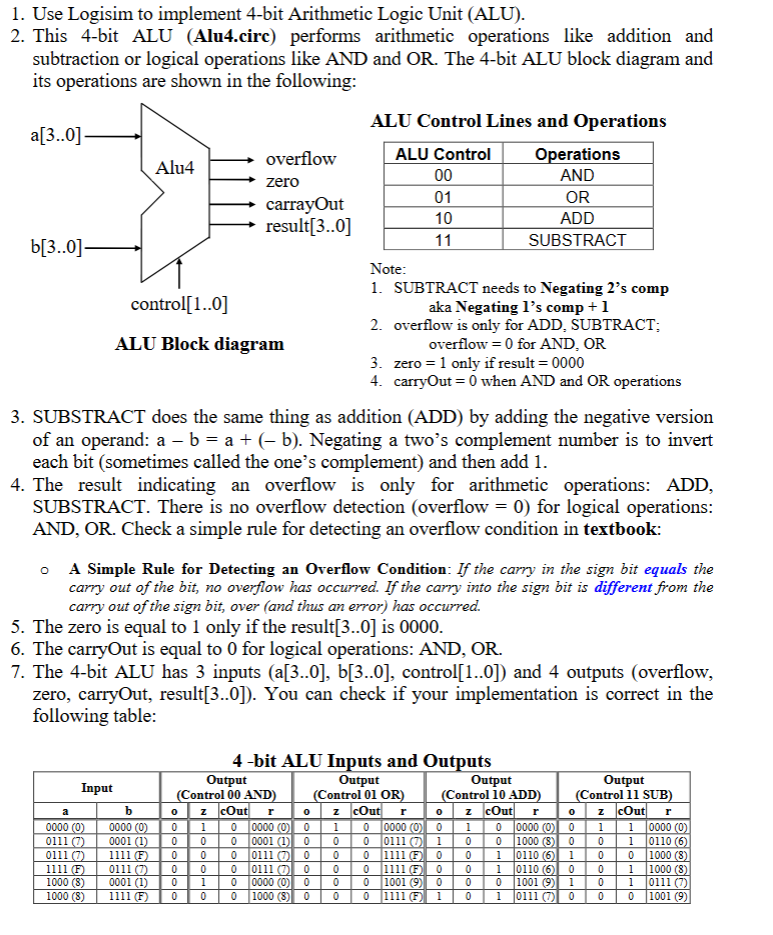 Use Logisim to implement 4-bit Arithmetic Logic Unit | Chegg.com