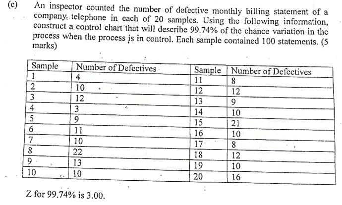 Solved An inspector counted the number of defective monthly | Chegg.com