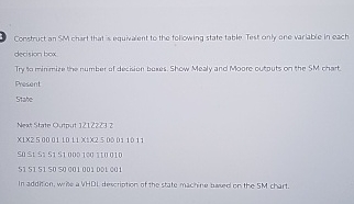 Solved Construct an SM chart that is uquivalent to the | Chegg.com