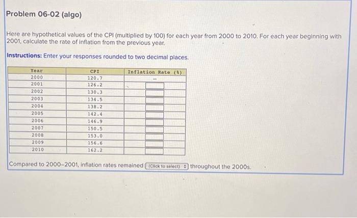 Solved Here are hypothetical values of the CPI (multiplied | Chegg.com