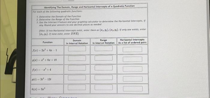 Solved Identifying The Domain, Range and Horizontal | Chegg.com