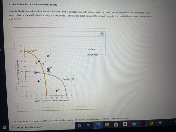 Solved 1. Visualizing the factor endowment theory Consider | Chegg.com
