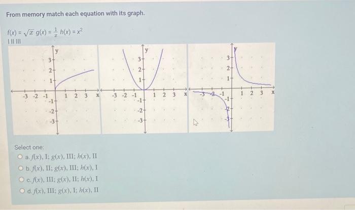 Solved From memory match each equation with its graph. | Chegg.com