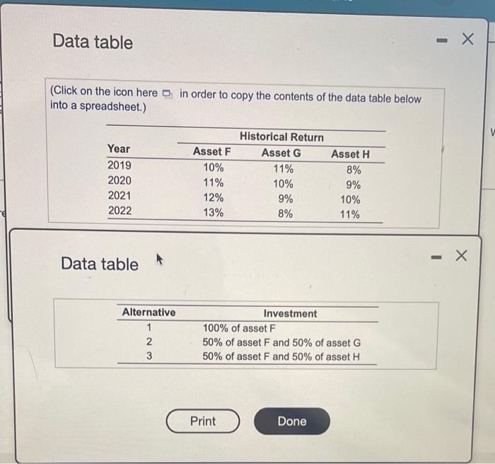 Solved Portfolio analysis You have been given the expected | Chegg.com