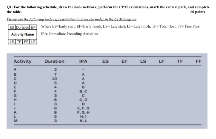 Solved Q1: For the following schedule, draw the node | Chegg.com