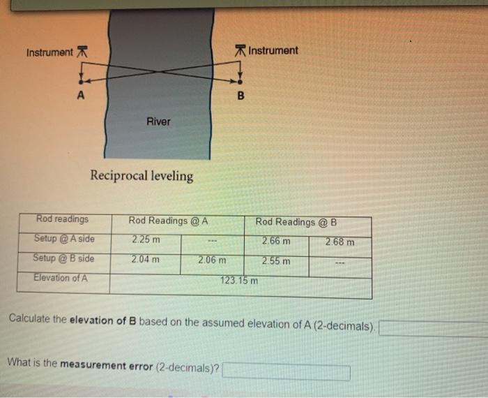 Solved Instrument Instrument А B River Reciprocal leveling | Chegg.com