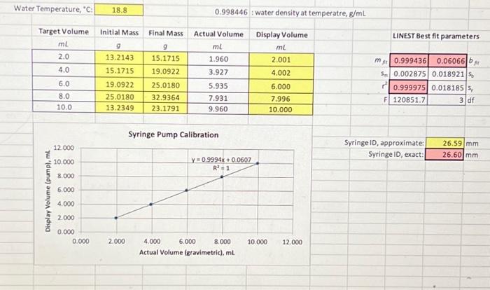 Solved show how the density was calculated from the excel | Chegg.com