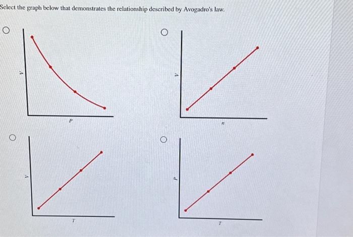 Solved Select the graph below that demonstrates the | Chegg.com Solved Select the graph below that demonstrates the | Chegg.com
