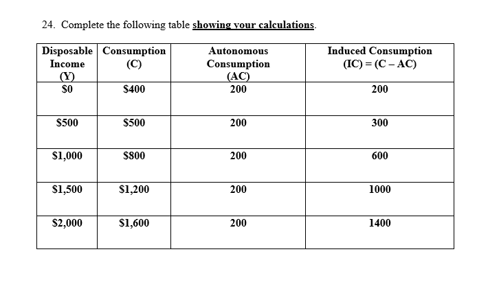 Complete the following table showing vour | Chegg.com