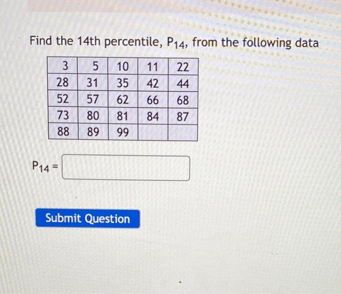 Solved Find the 14th percentile, P14, from the following | Chegg.com