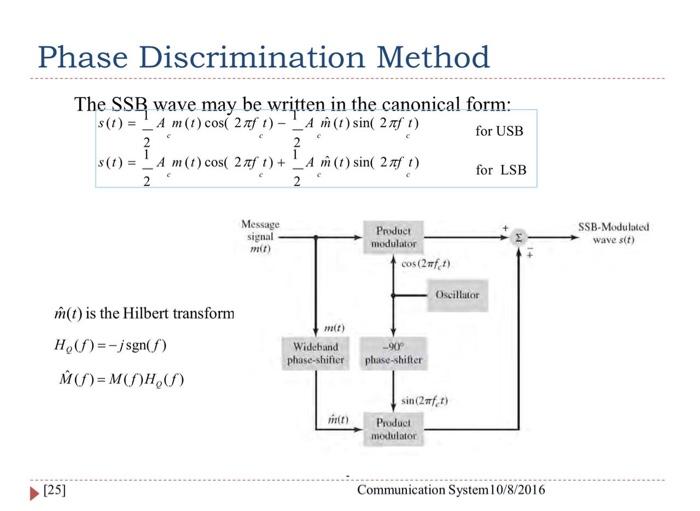 Solved Phase Discrimination Method The SSB wave may be | Chegg.com